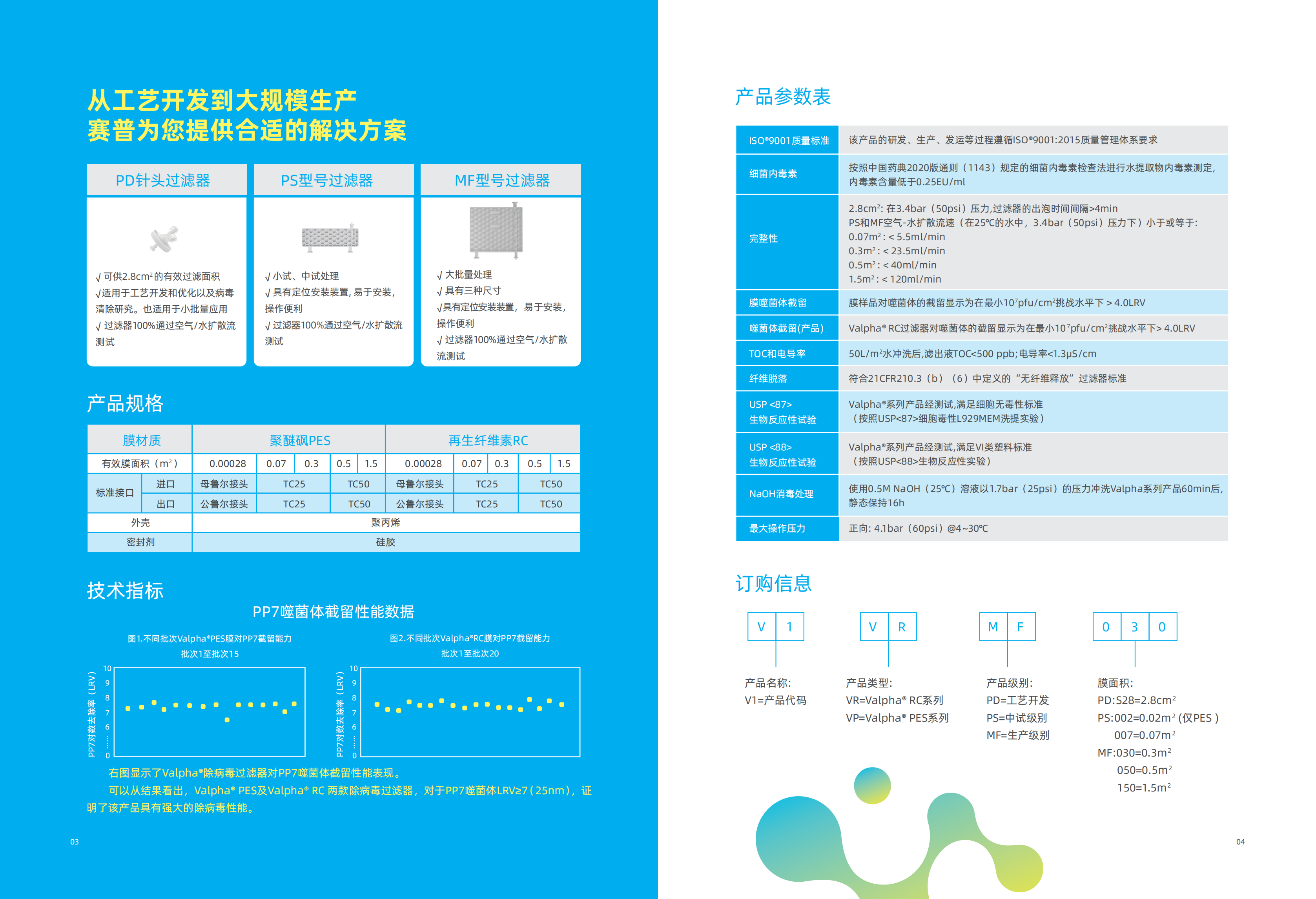 Valpha ® 除病毒过滤器 - 赛普(杭州)过滤科技有限公司