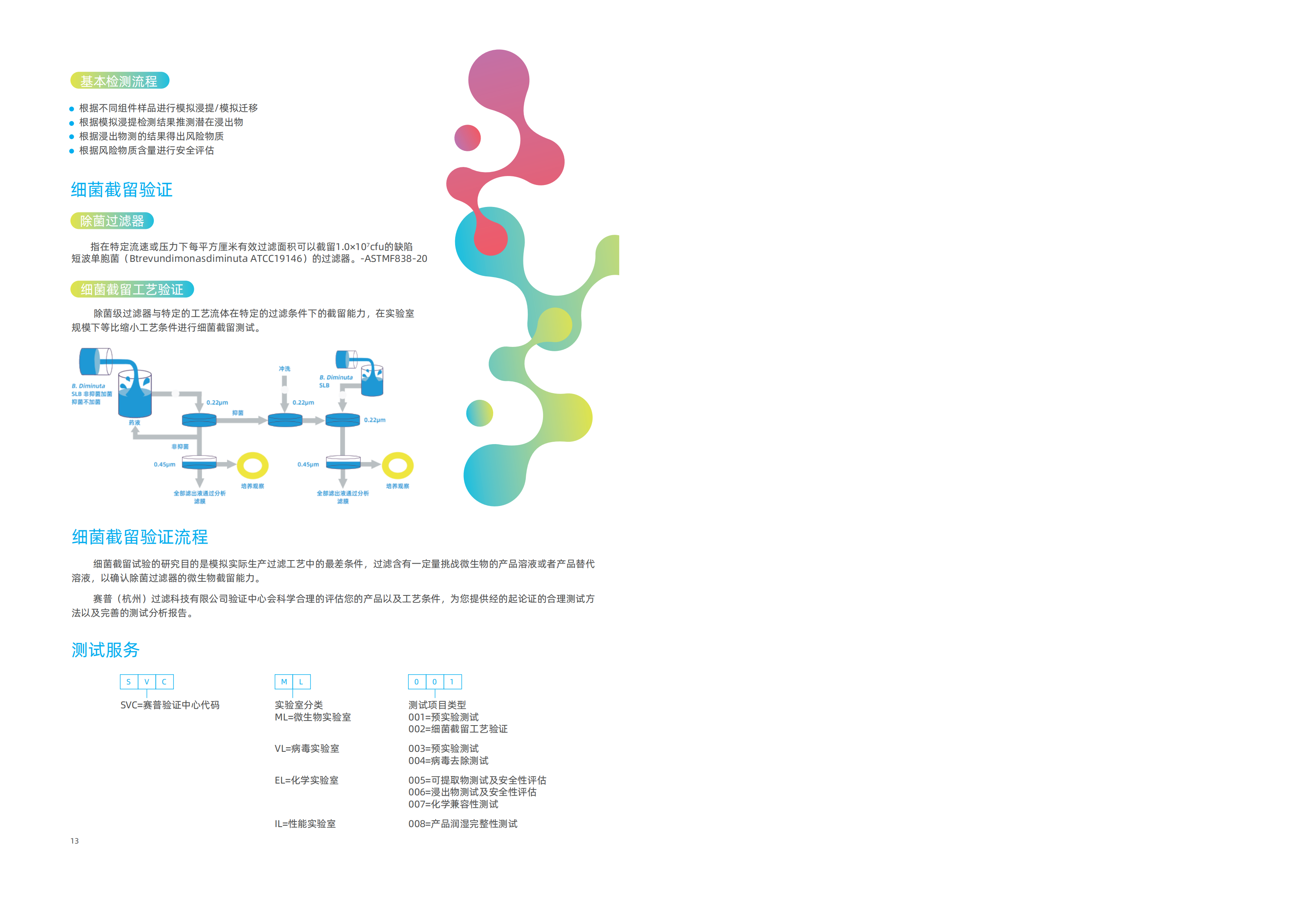 Valpha ® 除病毒过滤器 - 赛普(杭州)过滤科技有限公司