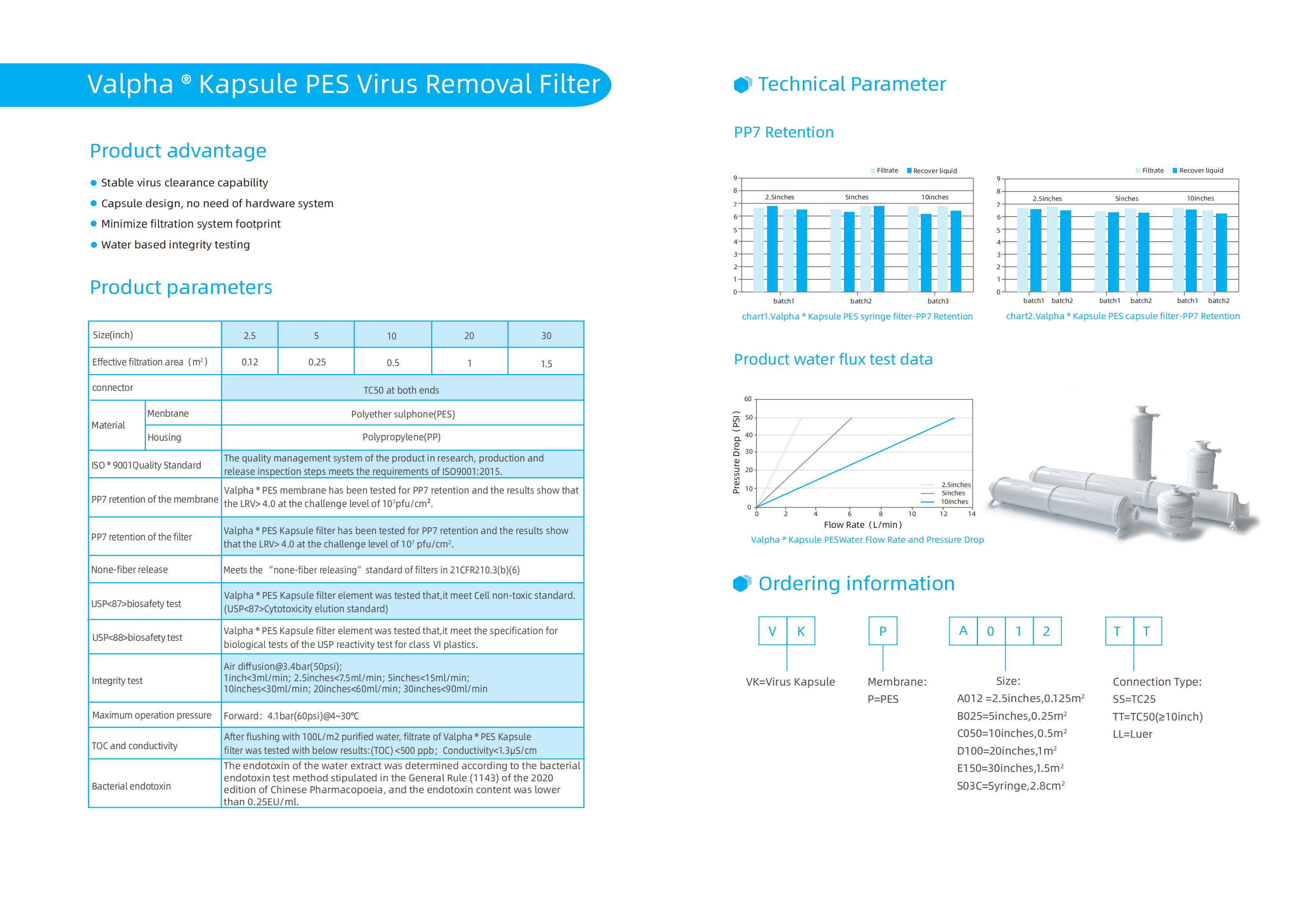 Valpha ® Virus Removal Filter - SAIPU (Hangzhou) Filtration Technology Co. , Ltd.